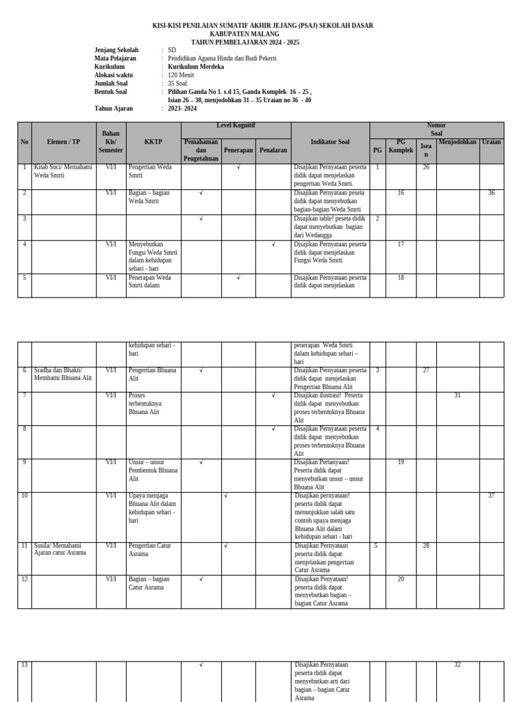 Kisi - Kisi Psaj Pa Hindu 2025 | PDF