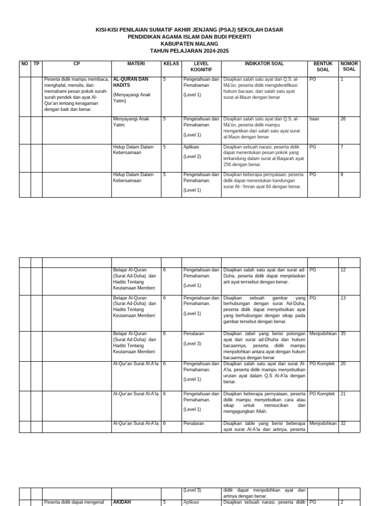 Kisi-Kisi Psaj Pai Tahun 2025 | PDF