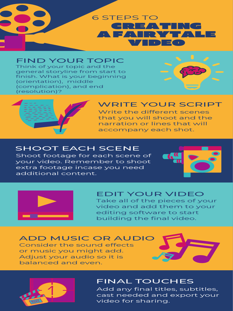 6 Steps to Making a Video | PDF