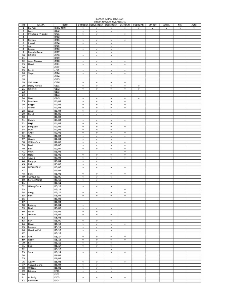 Daftar Iuran SD Janauri 2025 | PDF