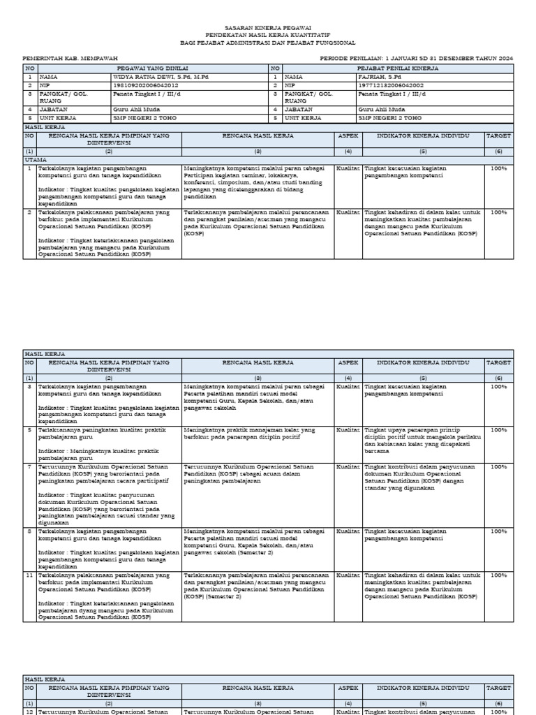 Sasaran Kerja Pegawai | PDF