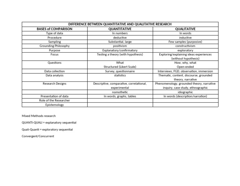 Difference Between Quantitative and Qualitative Research | PDF