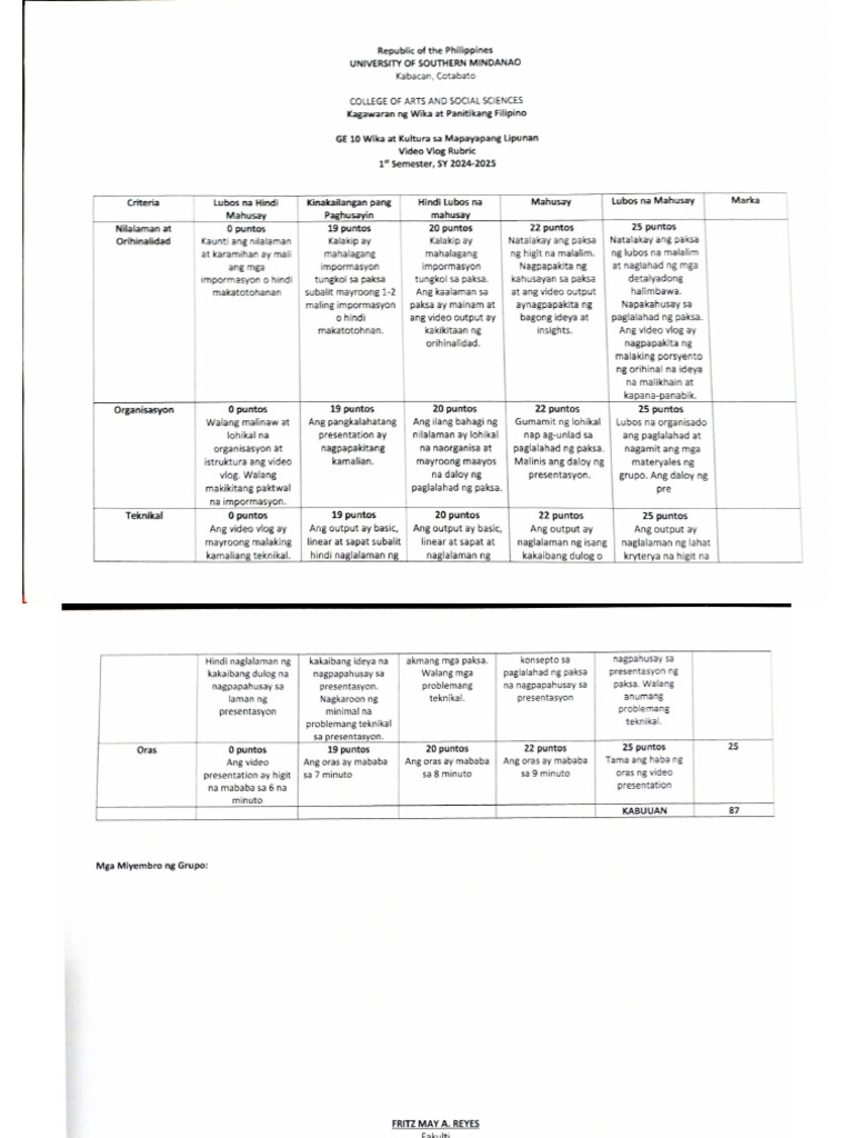 GE10 Rubric | PDF