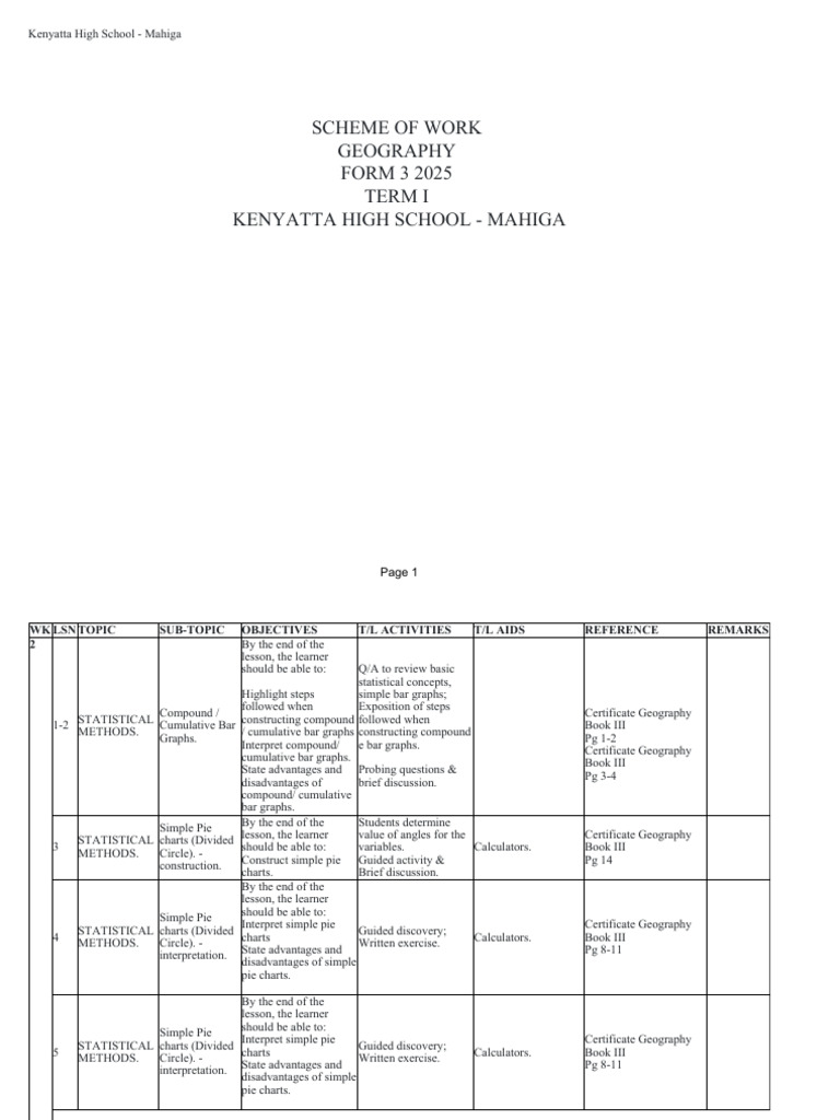 Geography - Form 3 - Term-I | PDF | Lake | Topography