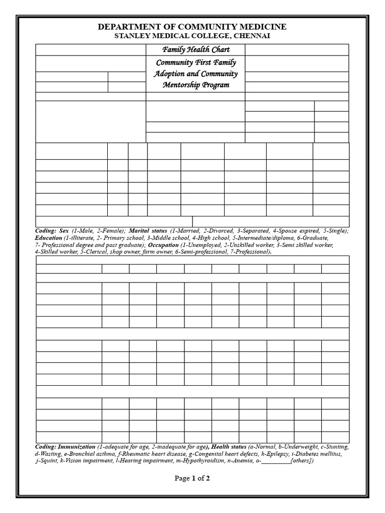 Family Adoption Program Chart | PDF | Blood Pressure | Body Mass Index