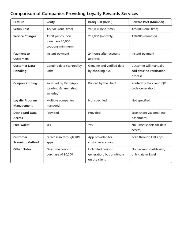 Loyalty Rewards Comparison | PDF