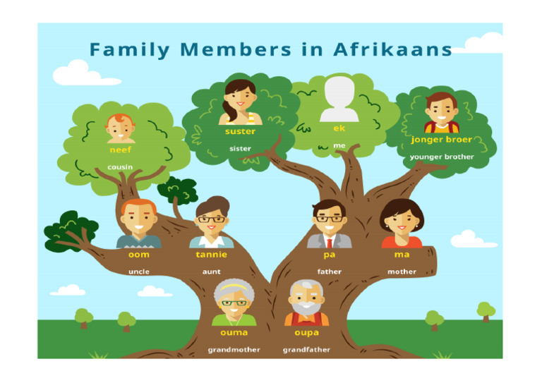 My Family in Afrikaans | PDF