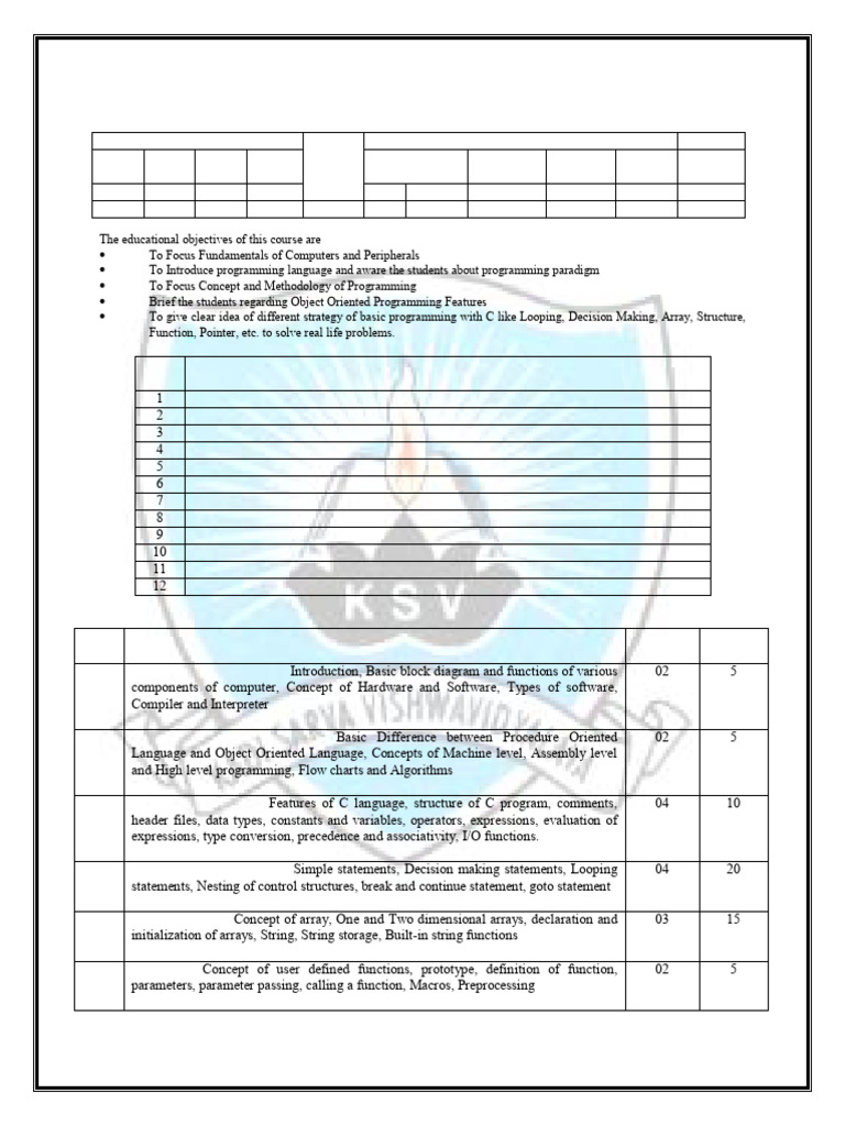 CC109 - FUNDAMENTALS OF PROGRAMMING | PDF | C (Programming Language) | Pointer (Computer ...