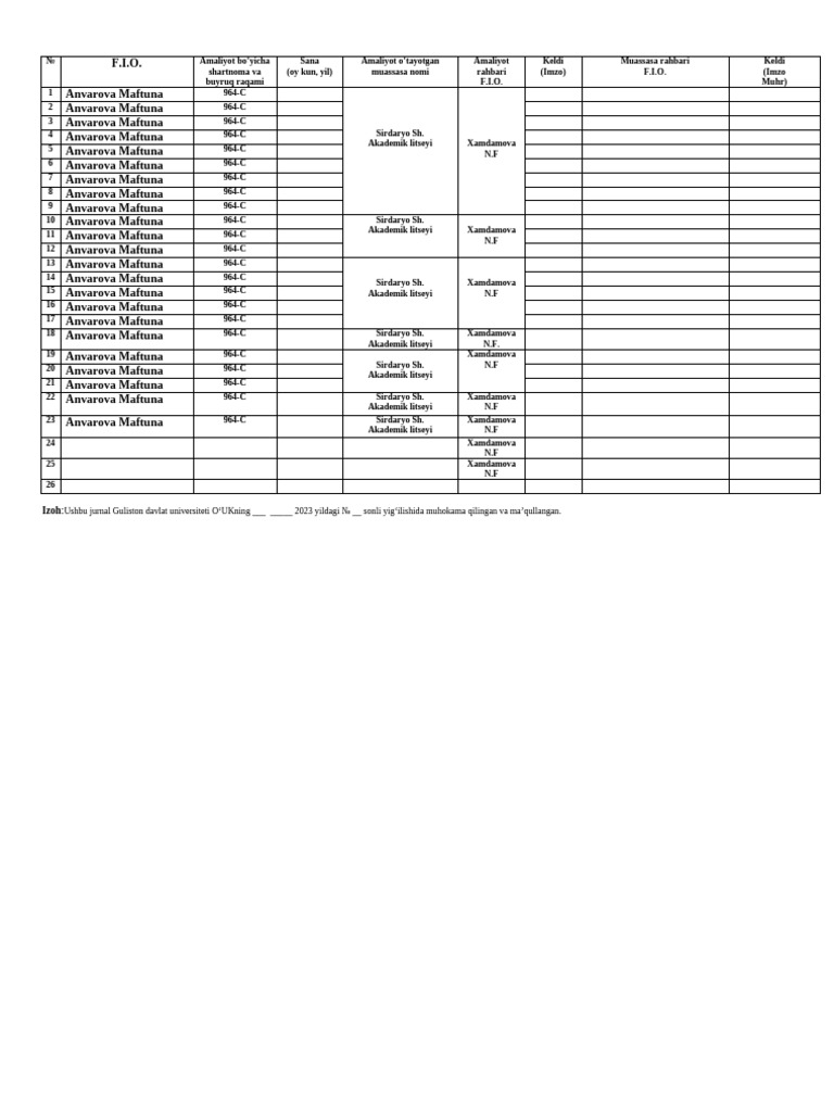 amaliyot jadval | PDF