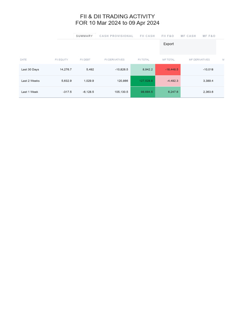 FII DII Data_ FII DII Activity Today and Monthly | PDF