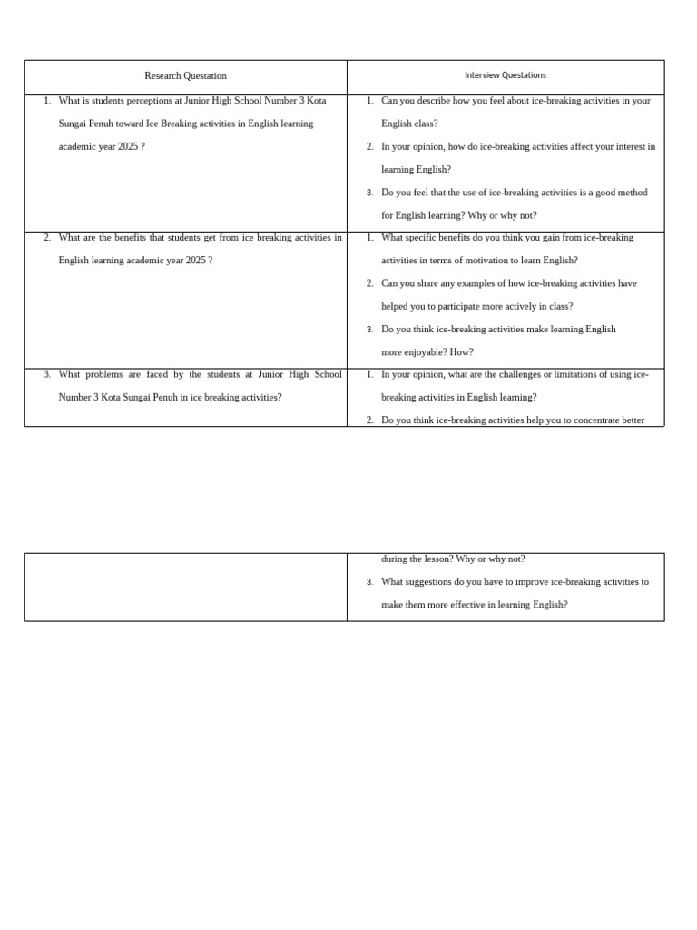 Ice Breaking Activities in English Learning | PDF