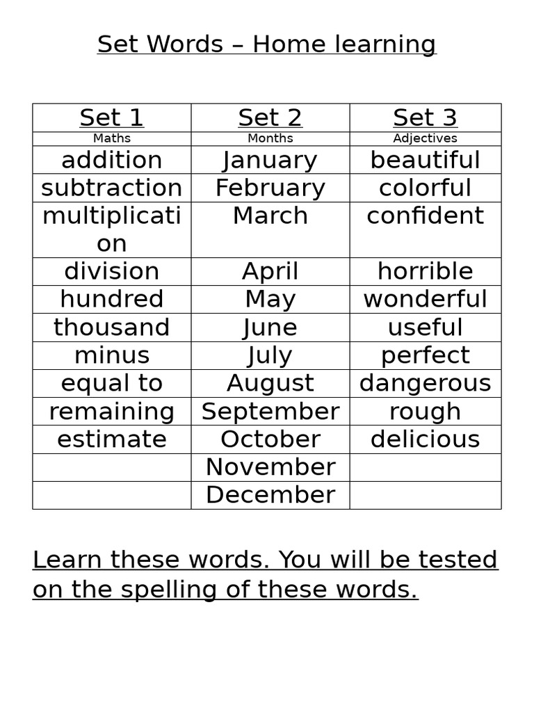 Afrikaans Spelling and Numbers Guide | PDF