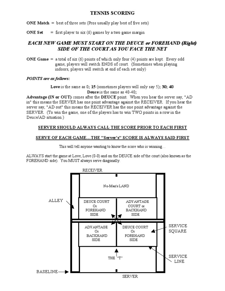 Understanding Tennis Scoring Rules | PDF