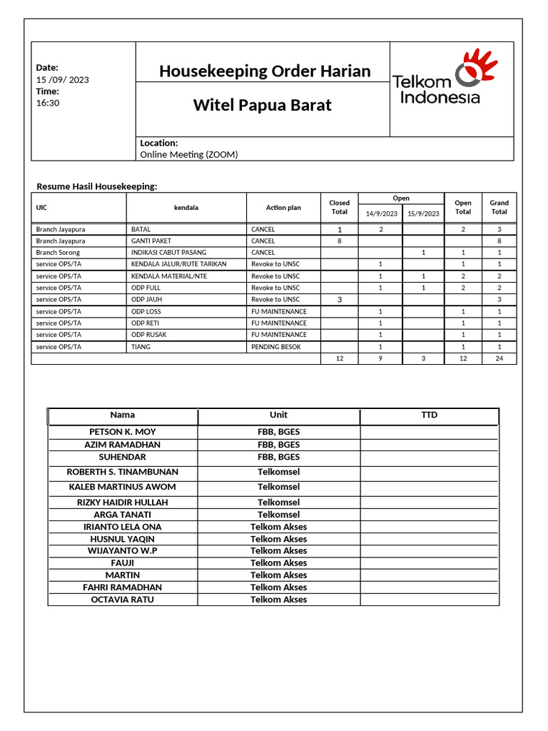 Housekeeping Report Witel Papua Barat | PDF