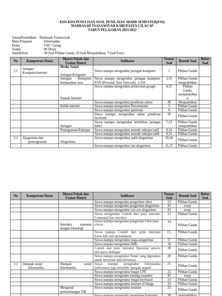 Kisi Kisi TIK KELAS 8 | PDF