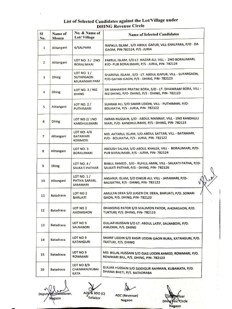 Selected List of Gaon Pradhan | PDF