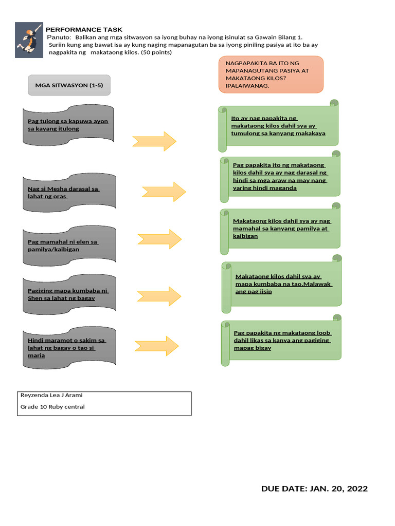 PERFORMANCE-TASK-ESP-10-2ND-GRADING (1)(ARAMI) | PDF