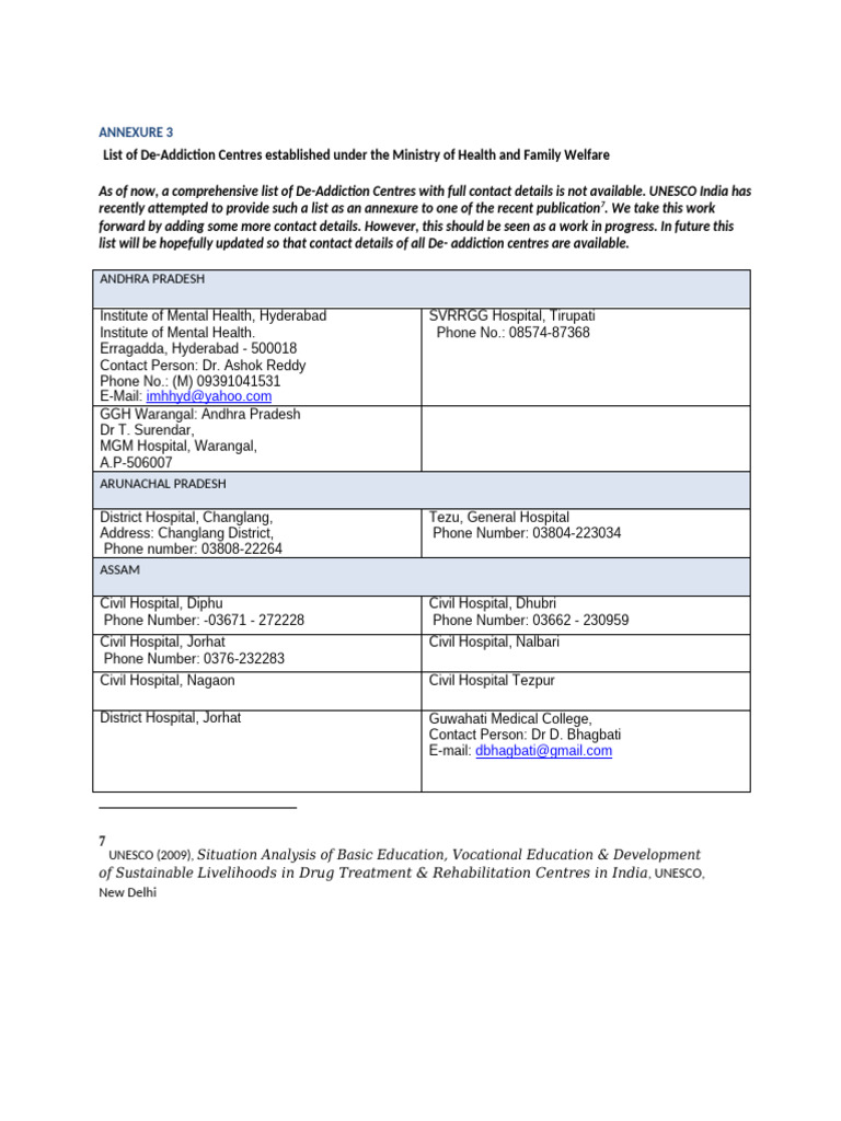 De-Addiction Centres in India | PDF