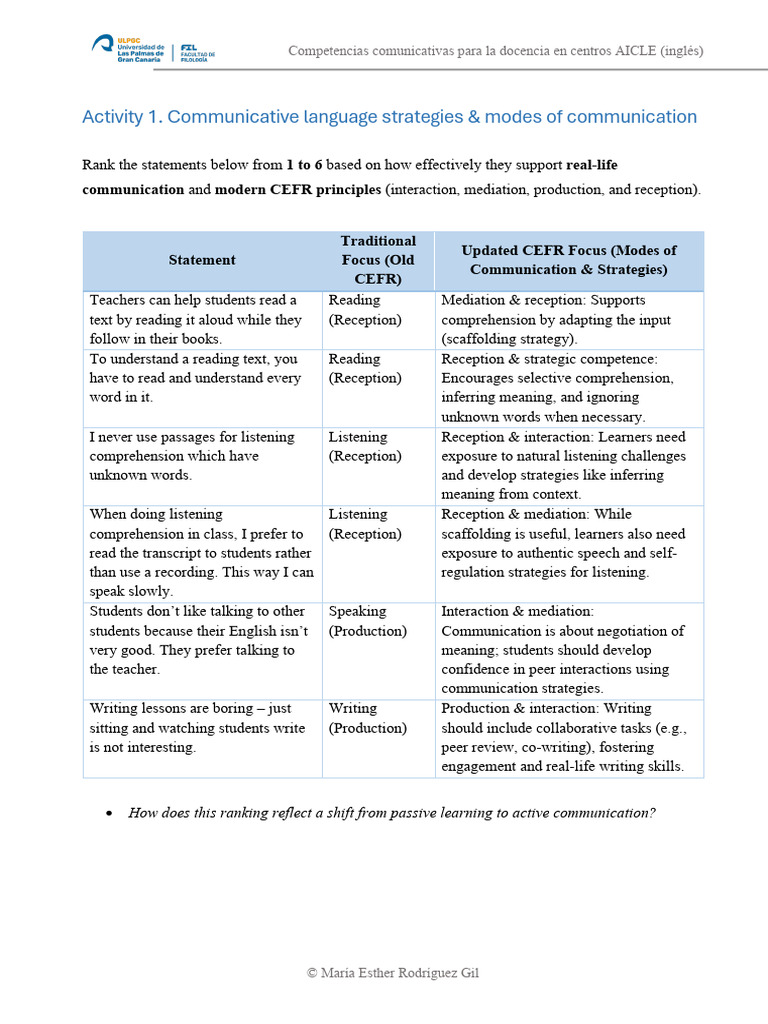 Activity 1 - Modes of Communication | PDF | Psycholinguistics | Pedagogy