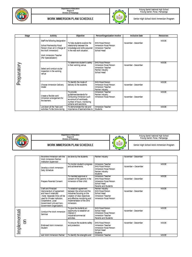 ANNEX A - Work Immersion Plan or Schedule | PDF | Learning