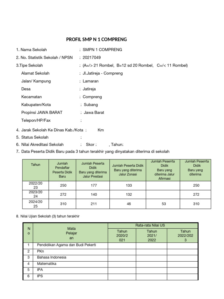 Format Profil Sekolah SMPN | PDF