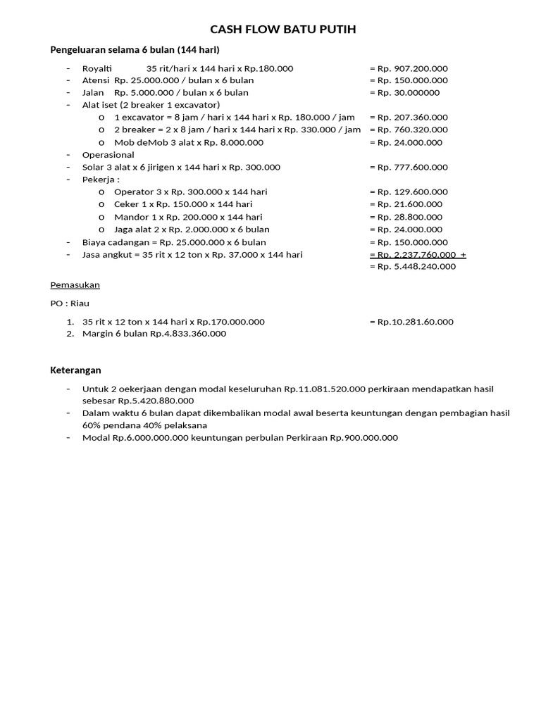 Cash Flow Analysis for Batu Putih Project | PDF