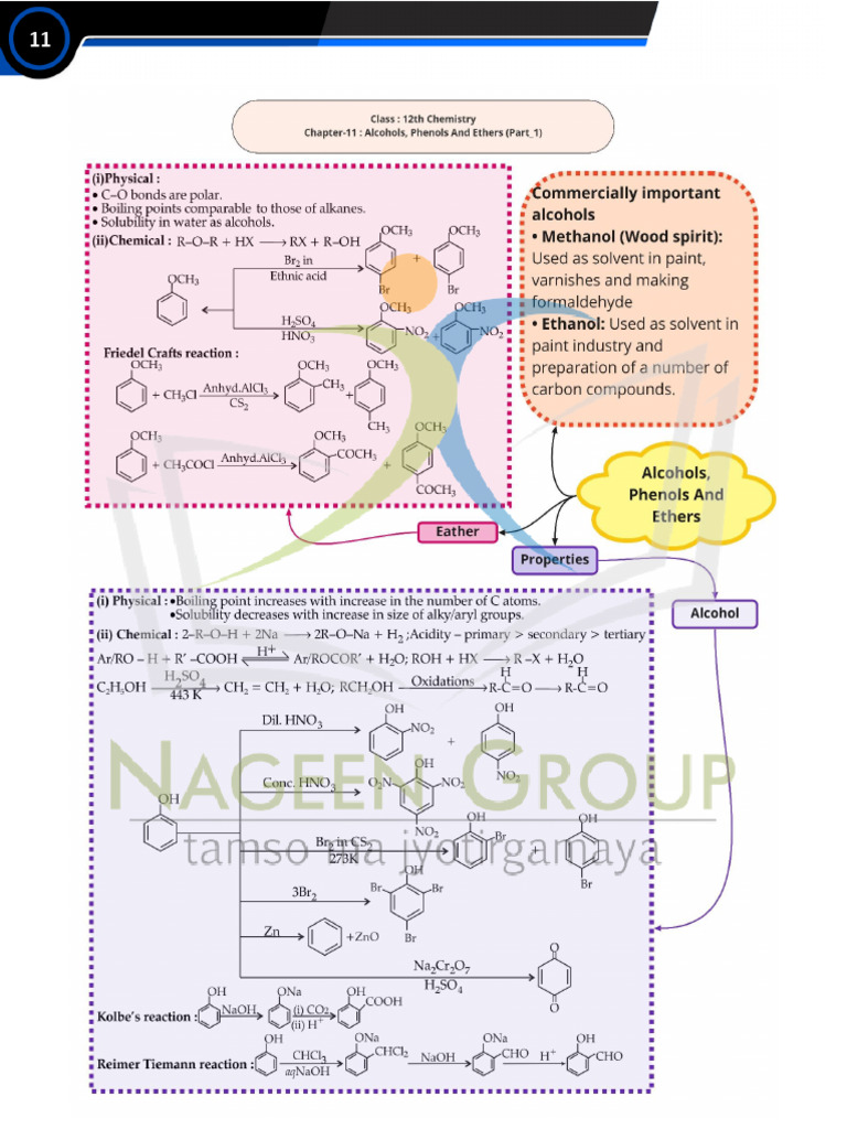 CLASS XII Chemistry MIND MAP CH 7 Alcohols, Phenols and Ethers | PDF