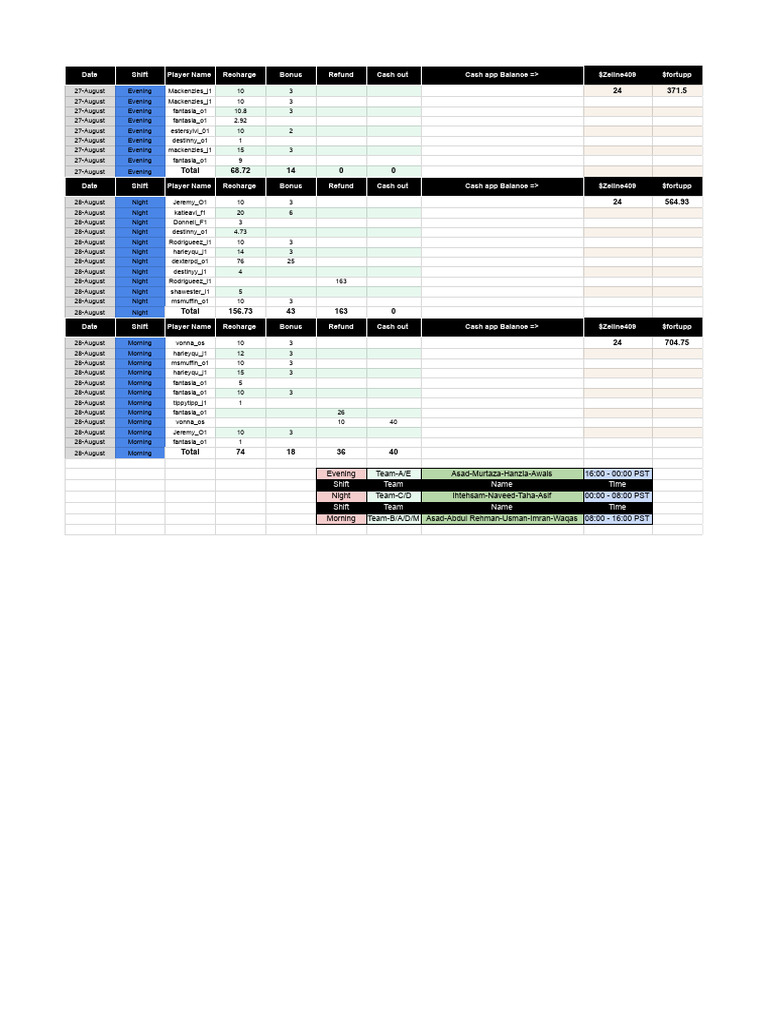 Database 28-08-2024 | PDF