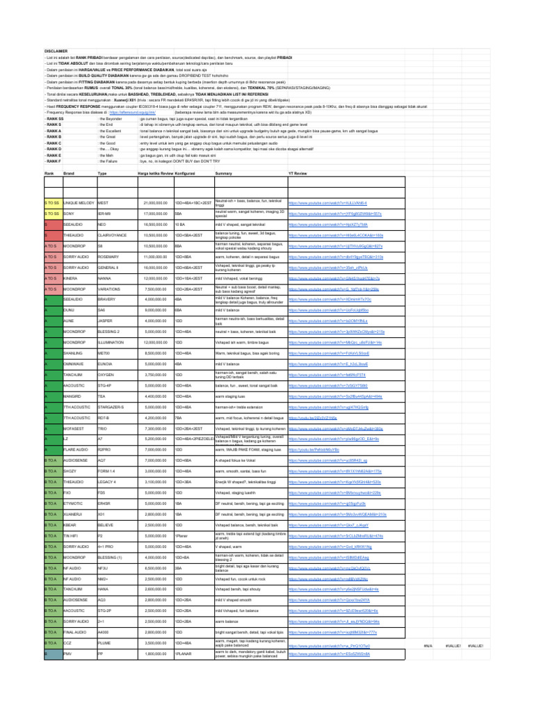 Aftersound Rank List | PDF