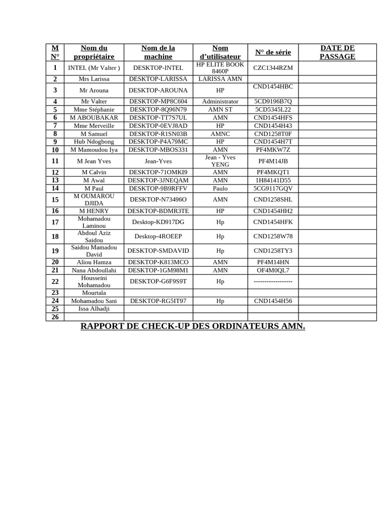 Machine Amn CMR | PDF
