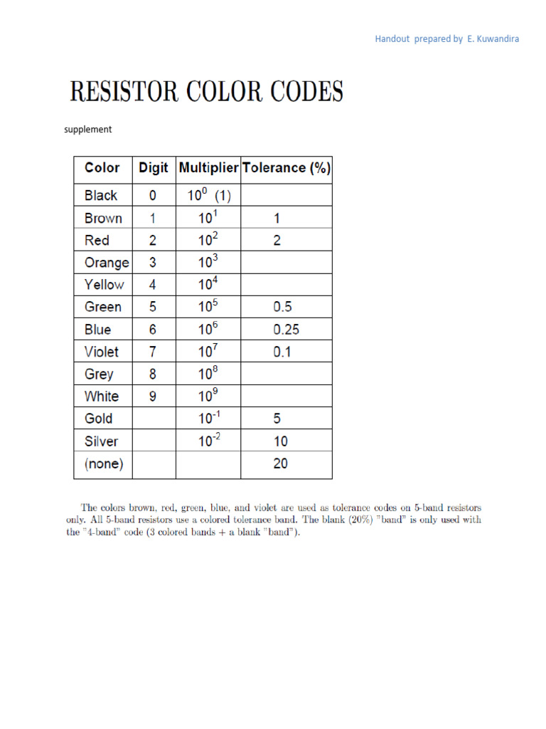 Resistor Colour Code Supplement List | PDF