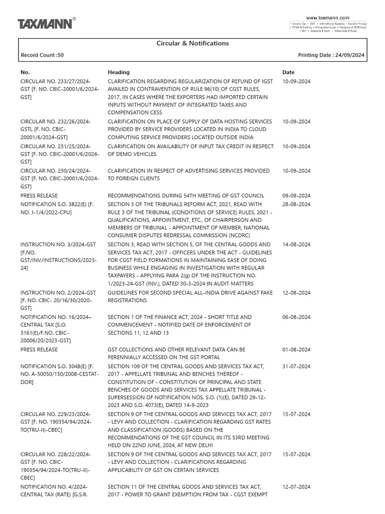2024 Gst Circulars | PDF | Taxes | Payments