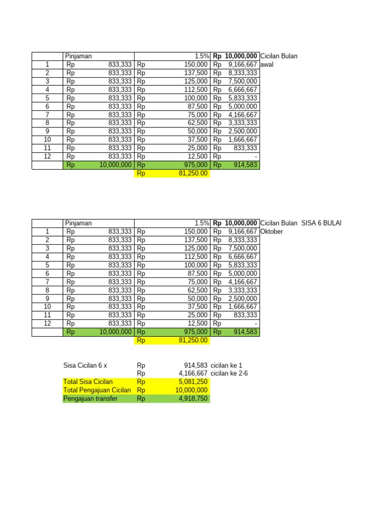 Perhitungan Bunga Menurun - 12 Bulan | PDF