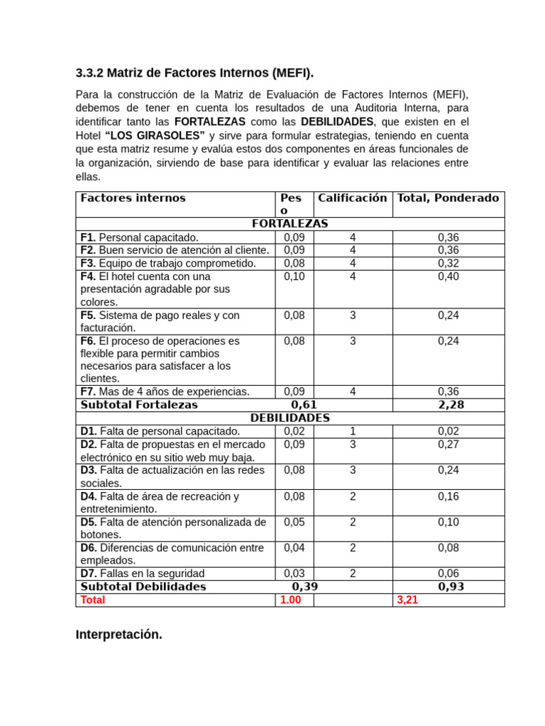3.3.2 Matriz de Factores Interno (Mefi) | PDF | Economias | Business