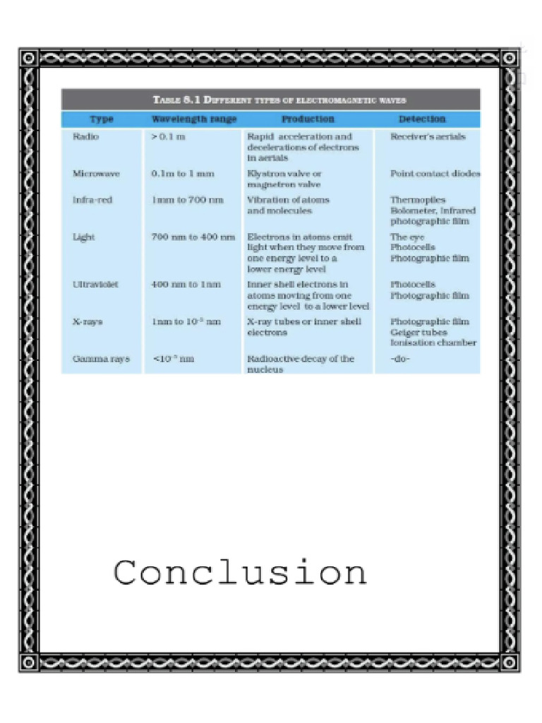 Compiled EM Waves Fit A4 | PDF