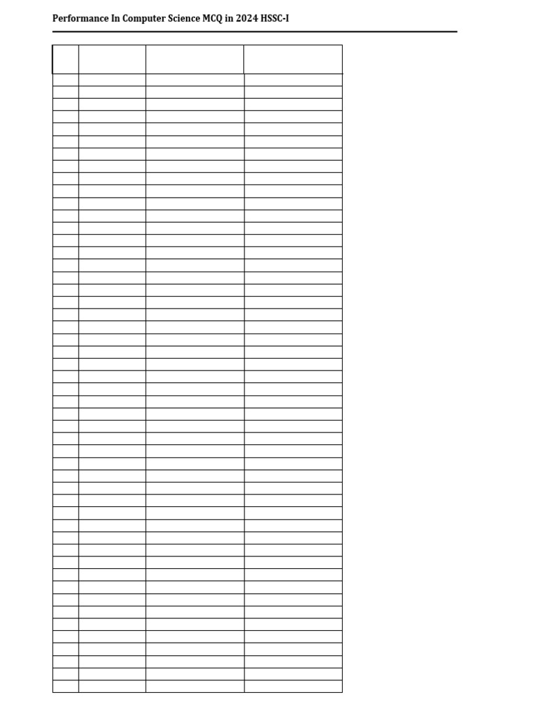 Computer Science MCQ in 2024 HSSC I | PDF