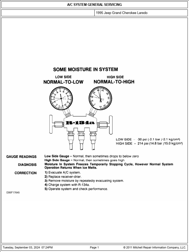 Ac Moisture | PDF
