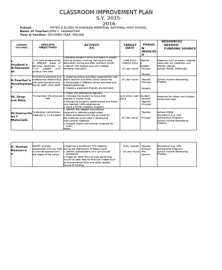 Classroom-Improvement-Plan CIP | PDF | Teachers | Teaching
