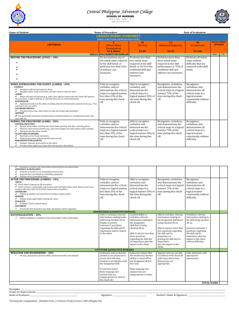 Skills Return Demonstration Grading Rubric Scoresheet | PDF | Attitude ...