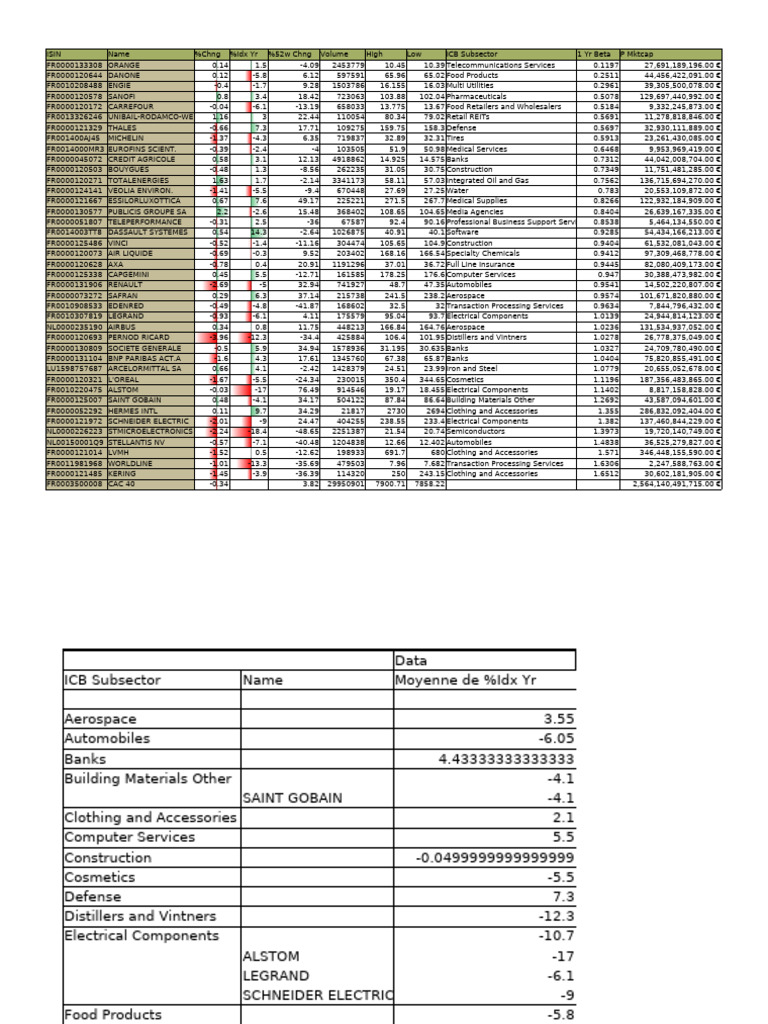MARKETMAP (version 2) | PDF | Companies