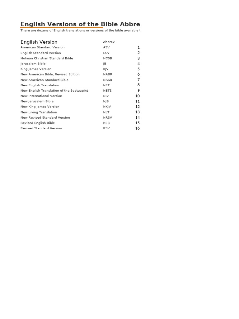 Bible Version Abbrev. | PDF