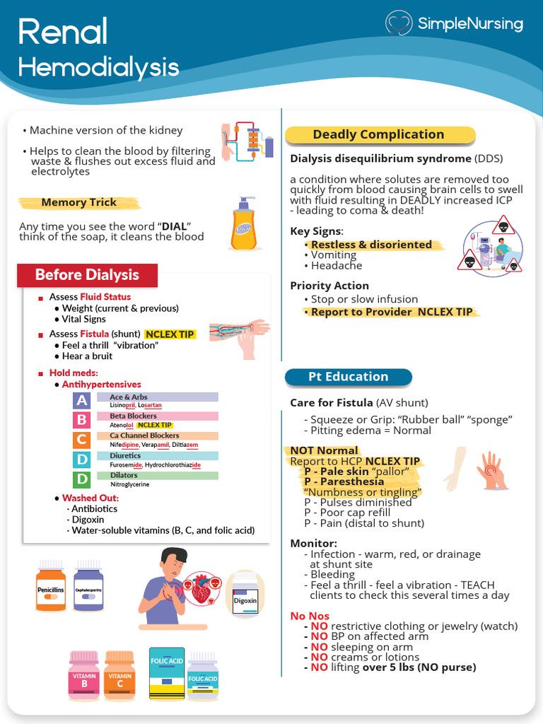 Hemodialysis 1 | PDF | Hemodialysis | Diseases And Disorders