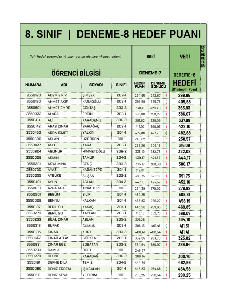 8. SINIF DENEME-8 HEDEF PUANI | PDF
