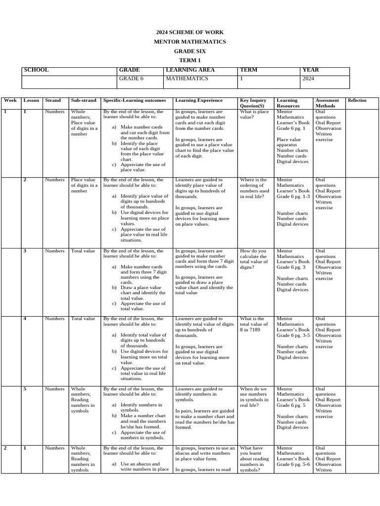 Grade 6 Mathematics Scheme 2024 | PDF | Division (Mathematics ...