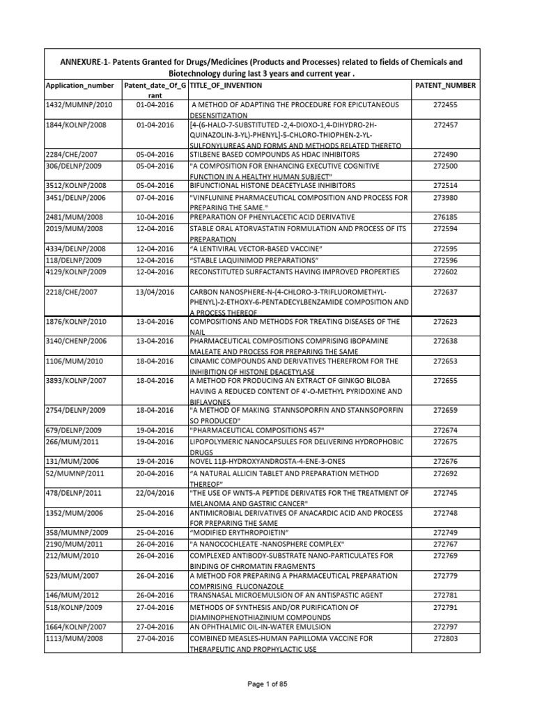 Patent Granted For Drugs | PDF | Pharmaceutical Formulation | Topical ...