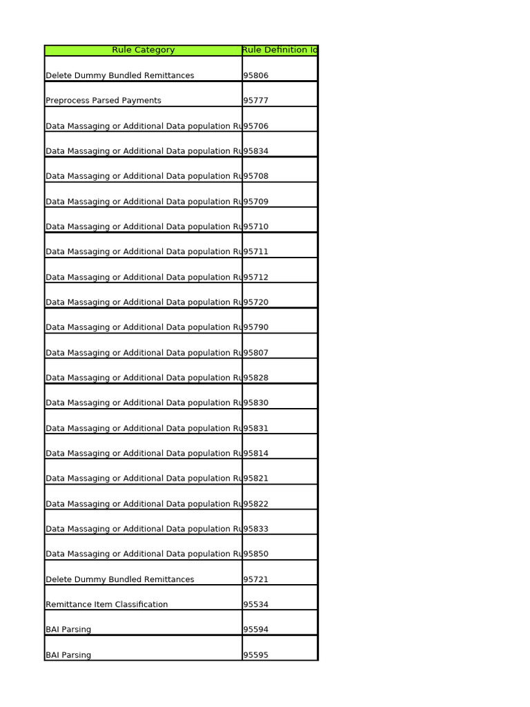PP Rules | PDF | Invoice | Computing