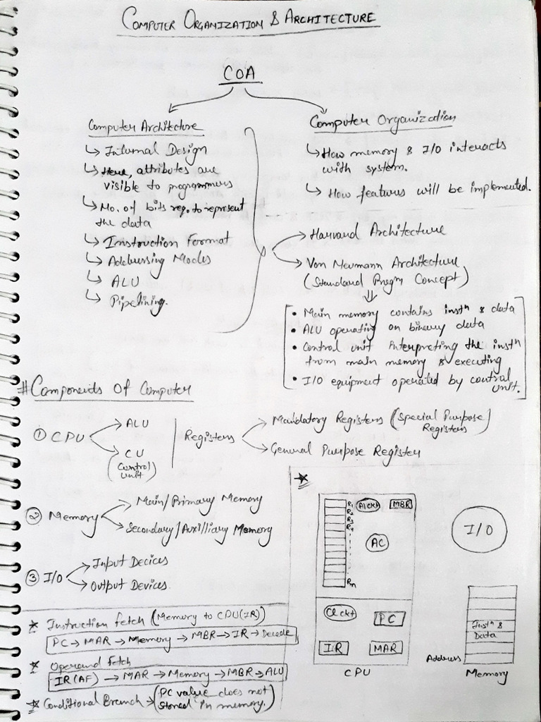 COA - Crash Course Notes | PDF