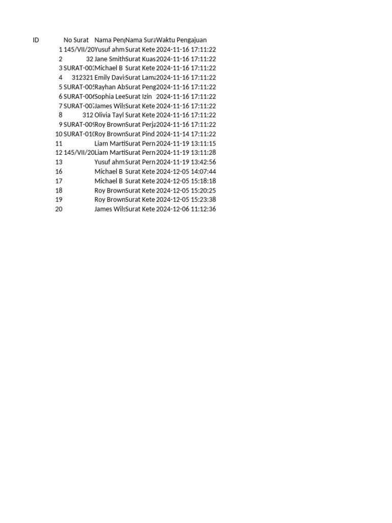 Data Pengajuan | PDF