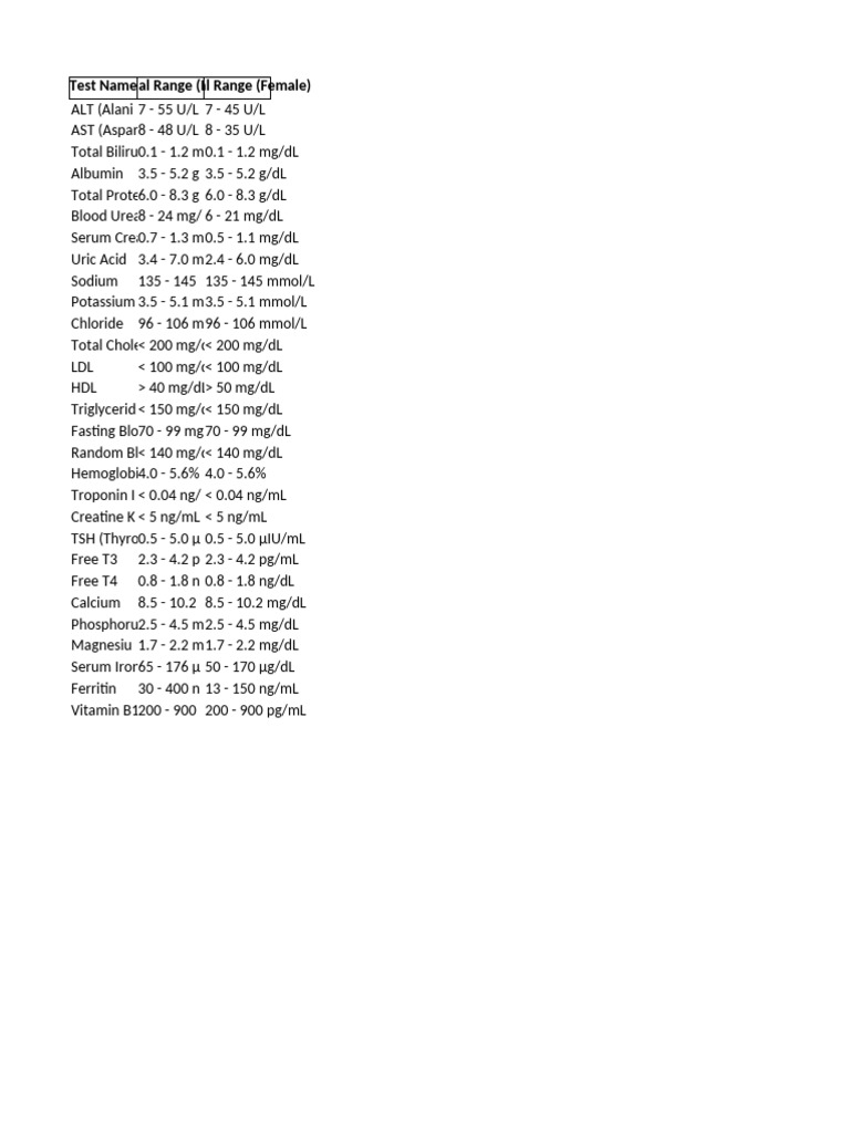 Biochemistry Test Normal Ranges | PDF