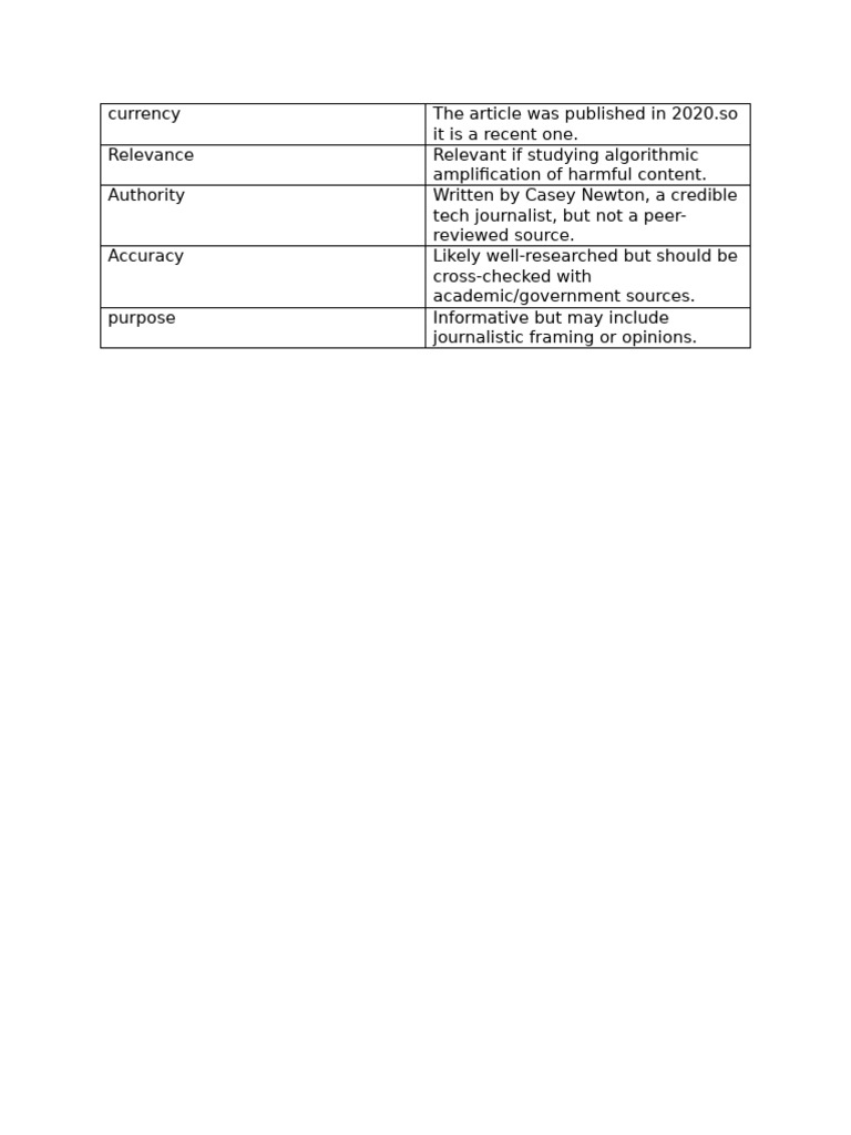 Analyzing Algorithmic Content Amplification | PDF